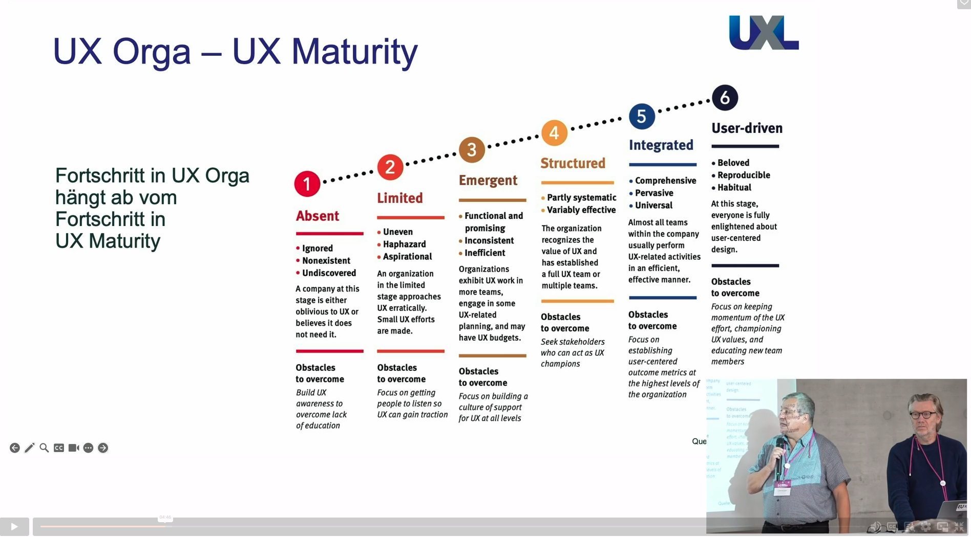 UX Organisation mit Wirkung | German UPA